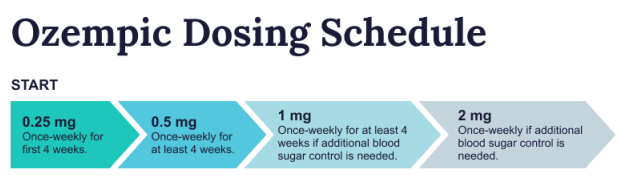 Complete Guide to Ozempic for Health Professionals: Usage, Dosage, and ...